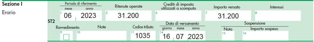 Partecipazioni non qualificate nel modello 770: un esempio pratico ...